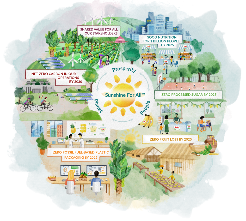 Promises - Dole Canada Foodservice